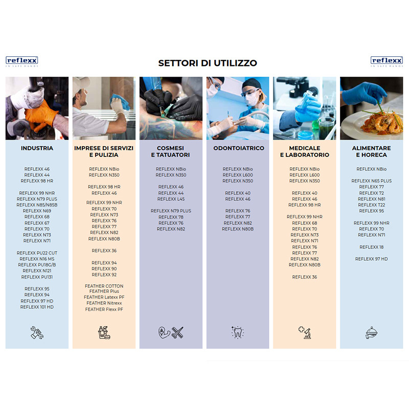 Guanti Monouso Per Meccanici REFLEXX N69 In Nitrile Senza Polvere Extra ...
